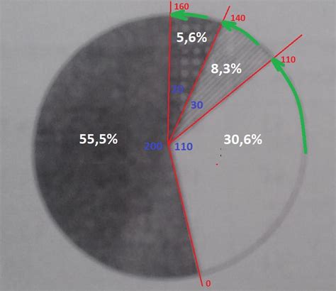 Помогите пожалуйста Если вам не виден текст На диаграмме показано