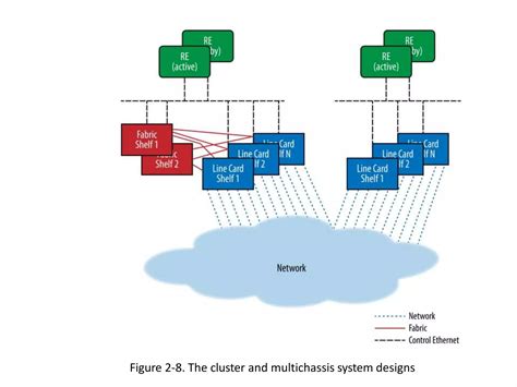 Unit 1 Centralized And Distributed Control And Date Planes Ppt Pptx