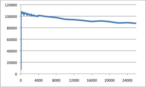 Redis A Concurrency Benchmark MyNoSQL
