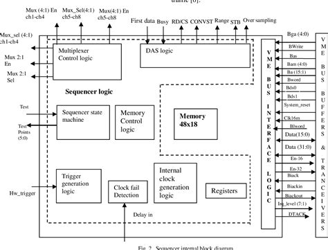 figure 2 from design and development of analog input card with