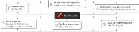 Ranorex Testing Framework Api Ranorex