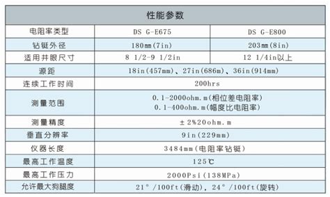 多频多深度电磁波电阻率随钻测量仪ds Geotrack Ewr 山东鼎盛精工股份有限公司官网，鼎盛精工