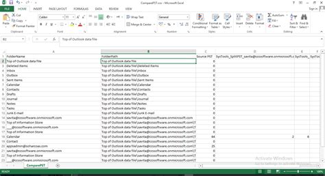 A Complete Software Working Methodology