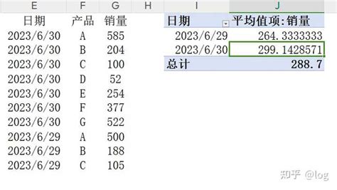 Excel大神求助，怎么通过透视表求多项目的月度日总均值？ 知乎