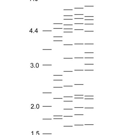1 Is6110 Mycobacterium Tuberculosis Restriction Fragment Length Download Scientific Diagram