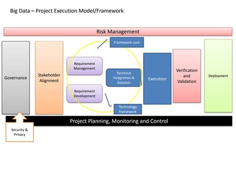 Big Data Framework Ppt