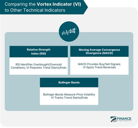 Vortex Indicator Vi Definition Calculation Pros And Cons