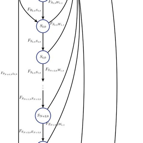 A Semi‐markov Model For Beamforming And Discontinuous Reception In