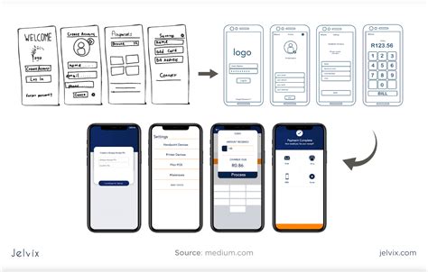 Got An Idea For An App Heres How To Sell An App Idea Jelvix