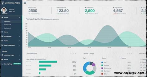 14 Template Bootstrap Gratis Untuk Membuat Website Asdar Id
