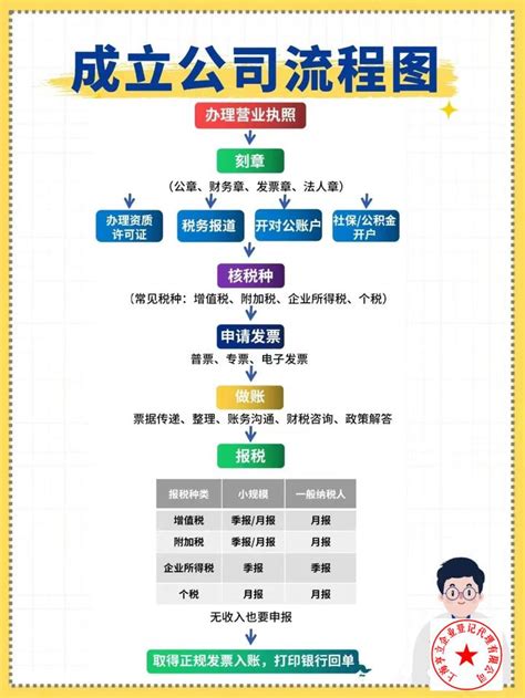 在上海注册公司哪个区政策好呢？一文看懂！ 知乎