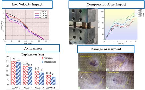 Polymer Composites Vol 45 No 18