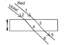 Two Parallel Rays Of Red And Violet Colour Passed Through A Glass Slab Which Of The Following