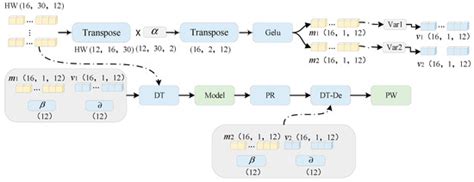 Energies Free Full Text Ultra Short Term Wind Power Prediction