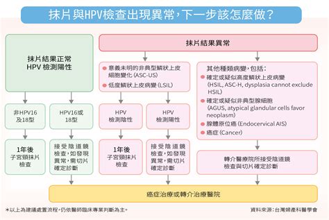 好心肝·好健康 【聽說染髮會得癌症，是真的嗎】 從以前就常聽到「染髮會致癌」，但其實答案並不是完全肯定的，只要選擇適當的染髮劑與染髮方式