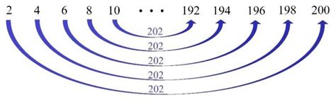 Consecutive Numbers Definition Examples Odd Even Sets And Patterns