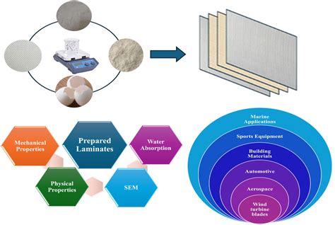 Polymer Composites Vol 46 No 2