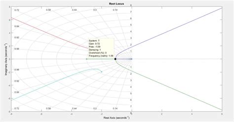 A Unity Feedback System Has The Loop Transfer Function Quizlet