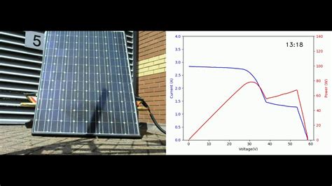 effects of shading on a solar pv module youtube