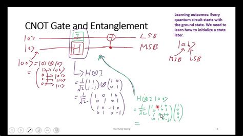 L4 2 Cnot Gate Entanglement And Bell States Youtube