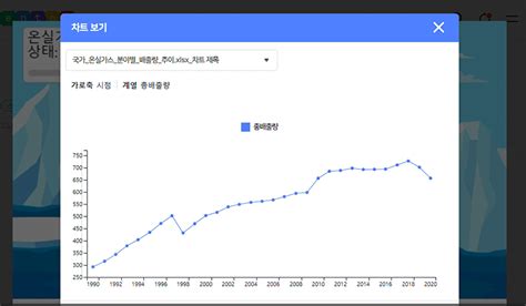 데이터 과학 교육 노벨엔지니어링novel Engineering