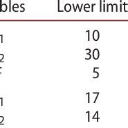 Design Variables With Design Space Download Table