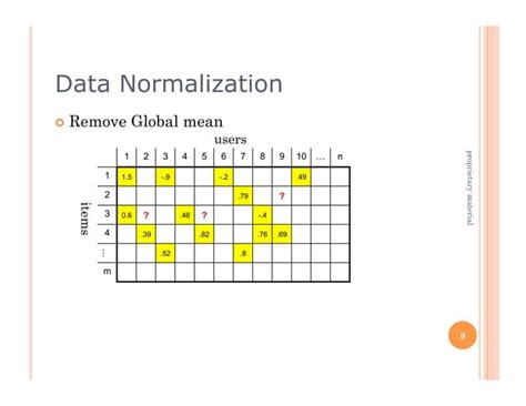 Introduction To Matrix Factorization Methods Collaborative Filtering