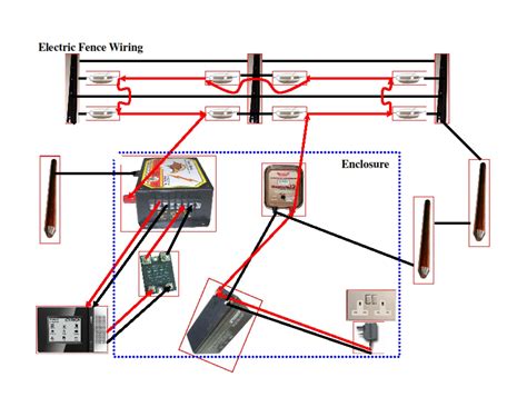 Wiring Diagram For Auto Gate Diagram Diagramtemplate Diagramsample Check More At Https