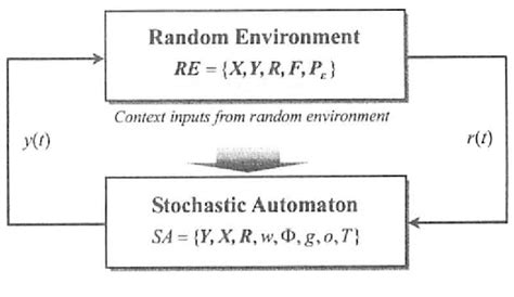figure 1 from a reinforcement learning approach to the internet qos