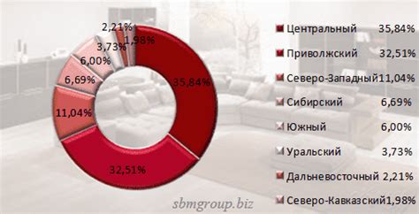Производство мягкой мебели как бизнес маркетинговое исследование