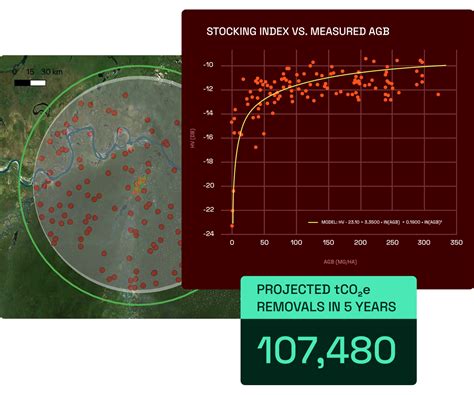 Project Developers Space Intelligence