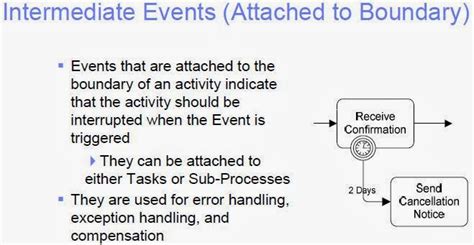 BPMN Modelling Elements HangOnWeb IBM BPM Tutorials SAIL MT SEO Best Practices And Practical