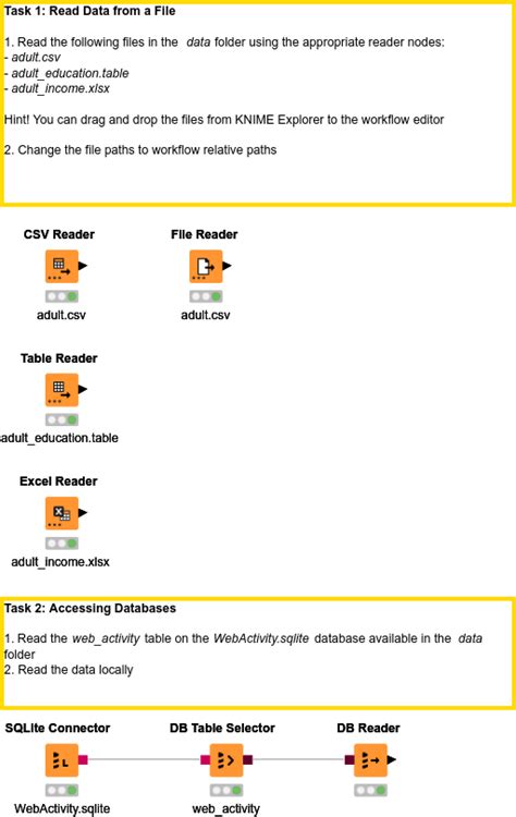 01 Data Access Solution NodePit
