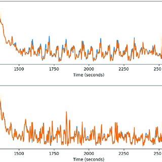 Angular Velocity Comparison Top Comparison Of Angular Velocity