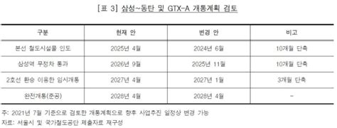더쿠 Gtx A 삼성역 2028년에나 문 연다파주~서울역 수서~동탄 분리