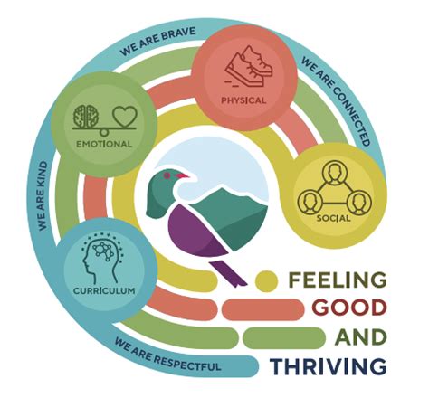 A Simple Tool To Diffuse After School Irritability — Ko Ngā Kōrero
