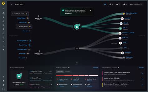 Secure Ai Applications By Design Ai Runtime Security Now Available Palo Alto Networks