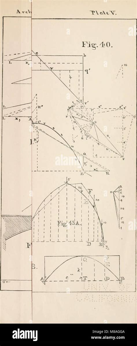 This 1888 Manual Provides Graphical Methods For Analyzing Trusses And Arches Designed For