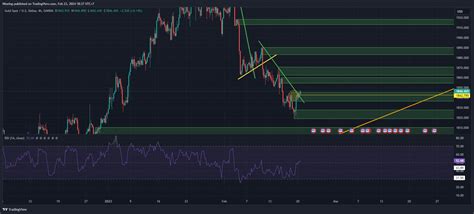 Oanda Xauusd Chart Image By Nineing Tradingview