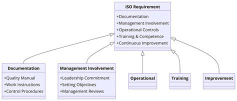 Iso Certifications For Automotive Industry Requirements And Benefits