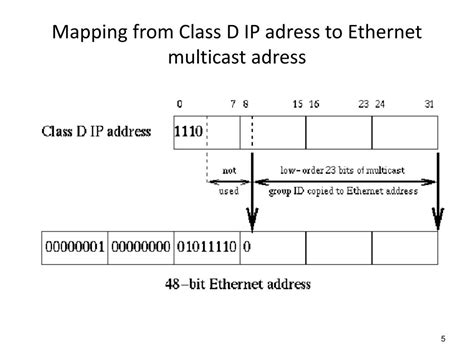 Ppt Multicast On The Internet Powerpoint Presentation Free Download