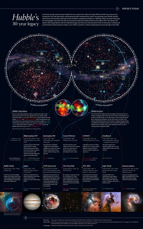 Infographic 30 Years Of Hubble Discoveries Full Size