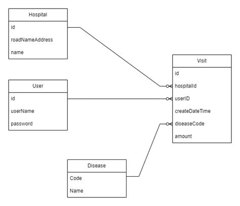 Github Qkitehospital Board