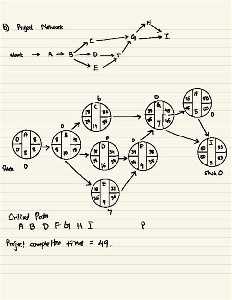 Comm 204 2 b Project Network I 342 start A D E 6 ① G 45 It 38 5 O k