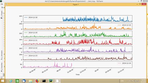 Python 3x How To Custom Format 24 Hour Time Index In Pivot Table Stack Overflow