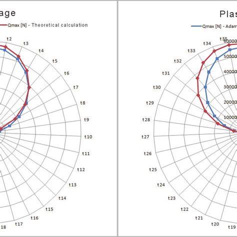 Flexible Body Integration Algorithm Within The Dynamic Simulation Download Scientific Diagram