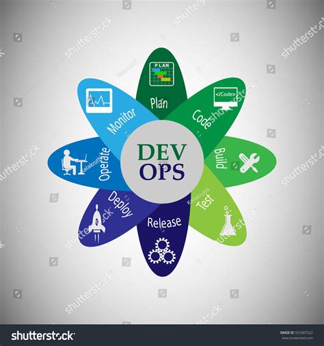 Concept Development Operations Lifecycle This Represents Stock Vector Royalty Free 553387522