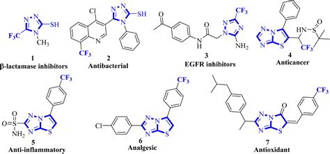 Serendipitous N S Difunctionalization Of Triazoles With Trifluoromethyl β Diketones Access