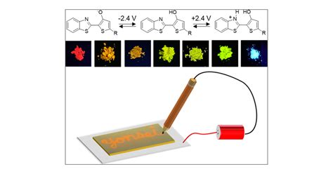 Electrofluorochromic Hydrogels By Oligothiophene Based Color Tunable