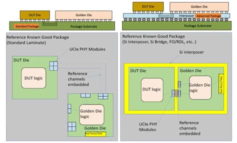 Keysight EDA And Engineering Lifecycle Management At 61DAC SemiWiki